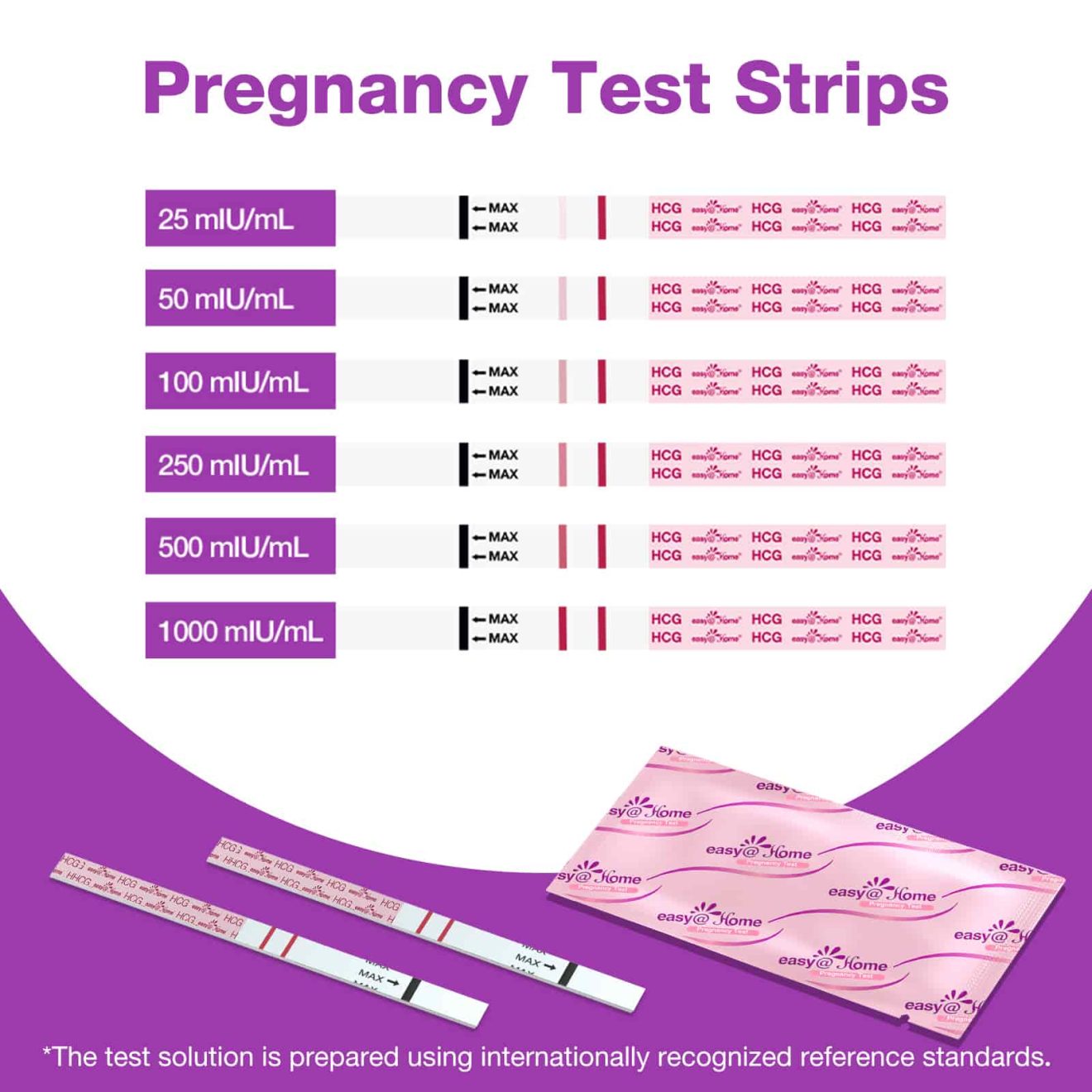 Easy@Home Pregnancy Test Strips with Urine Cups