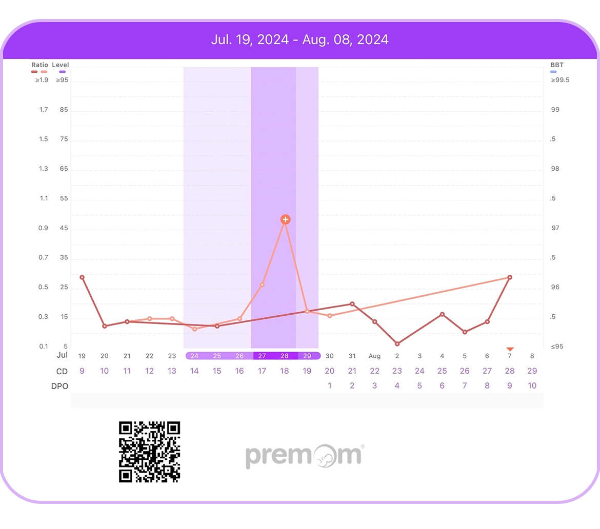 TTC Journey Success Stories: Premom Fertility Tracking App