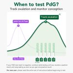 Easy@Home PdG Test Strips for Tracking Ovulation