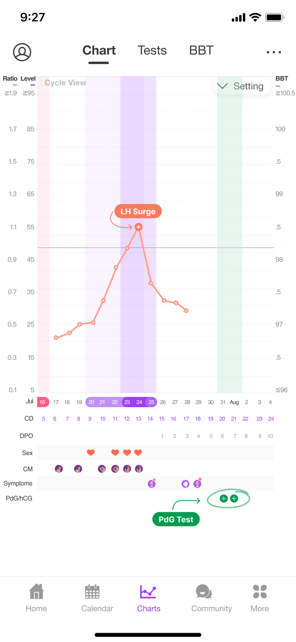 Using PdG Tests to Identify Fertility and Ovulation - Premom