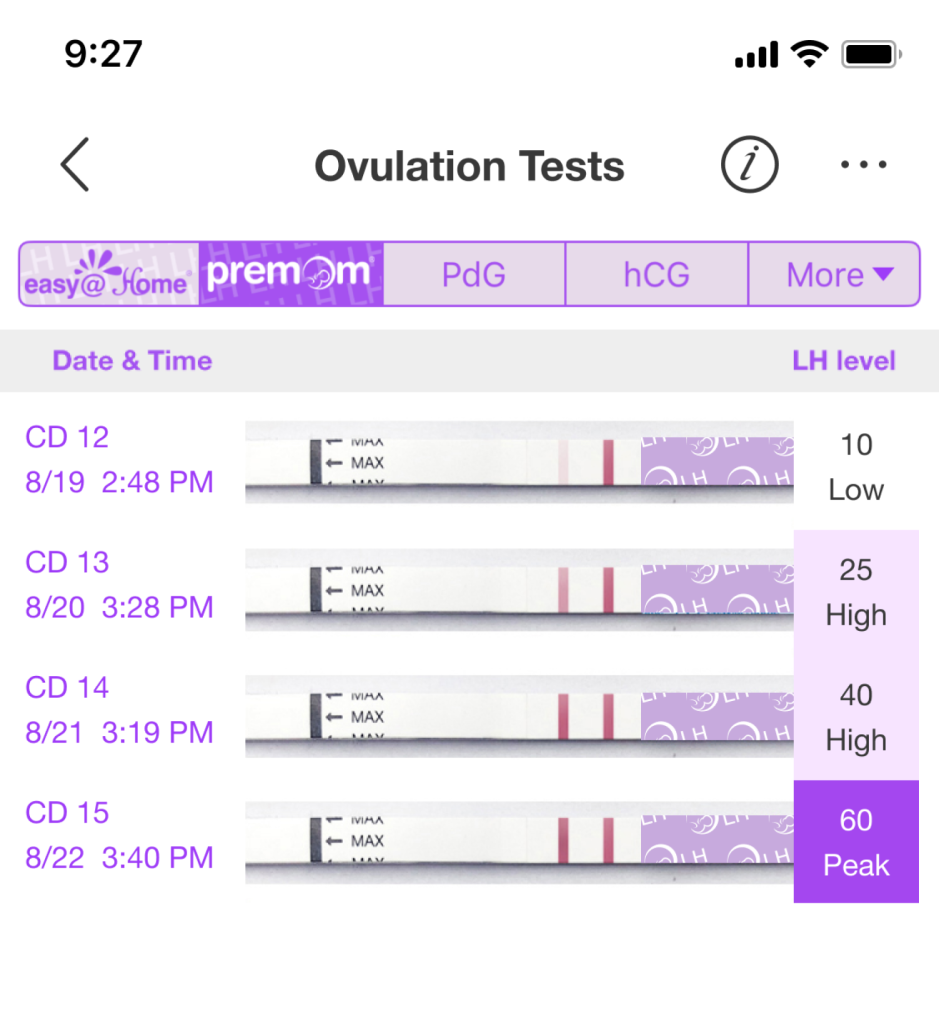 No LH Peak: Is it Missed or Late Ovulation? - Premom