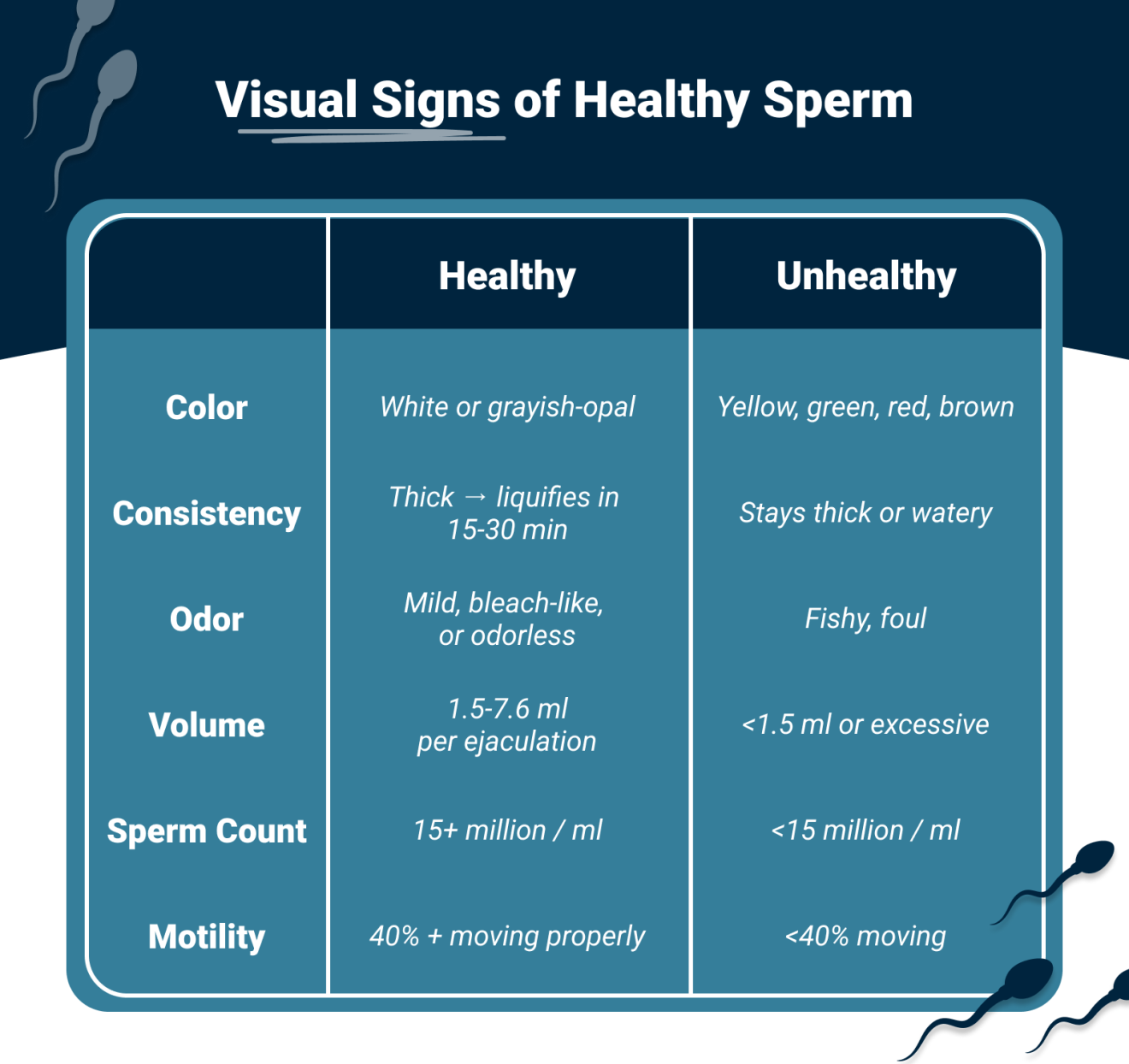 Healthy vs Unhealthy Sperm 8 Visual Signs and Premom's Guide